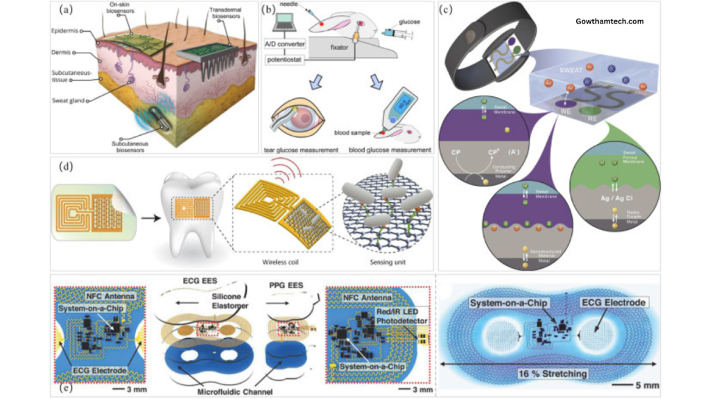 Autonomous Biochemical Sensing Guide 2025: The Dawn of the Sentient ...
